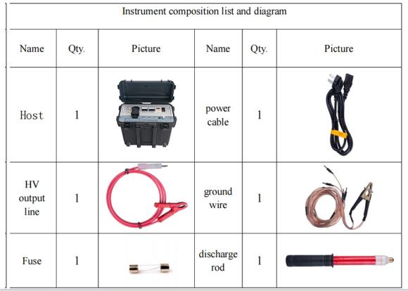 Packing contents of High Voltage Pulse Generator