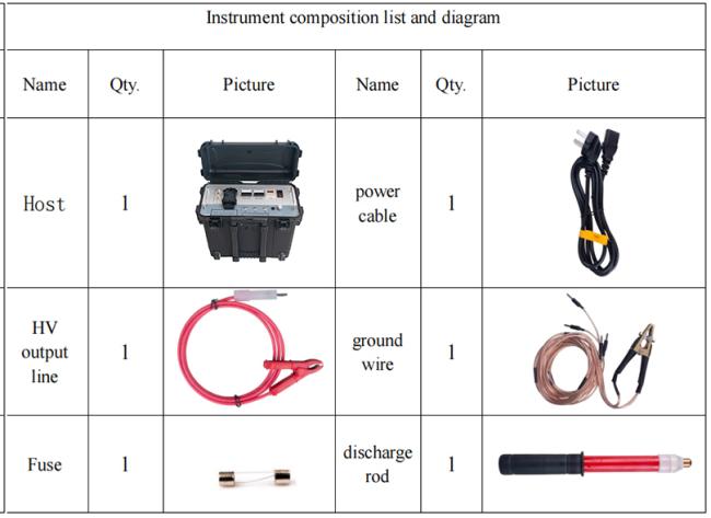 Low-Voltage Surge Generator 12kV for Cable Fault Testing
