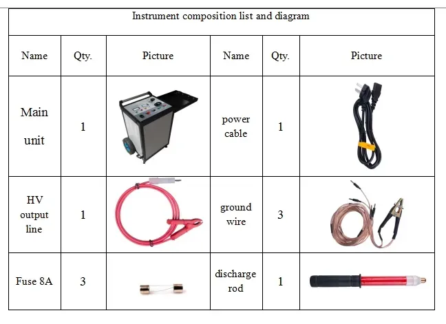 Xzh Test Three Voltage Level High Voltage Pulse Surge Signal Generator Cable Fault Locator