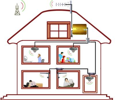 China Full - duplex Home GSM Cell Phone Signal Repeater For Boost Mobile Signal for sale