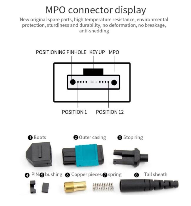 3M 12 Kern Multi-mode MPO aan LC-Koord van het Vezel het Optische Flard