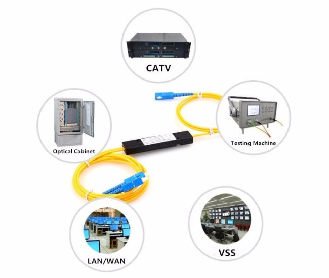 Less Expensive Buyer 1 16 Pigtail Optical Fiber splitter Fiber Optic Splitter PLC Cassette Type Splitter Price