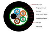 China GYTS G652 single mode fiber optic cable for sale