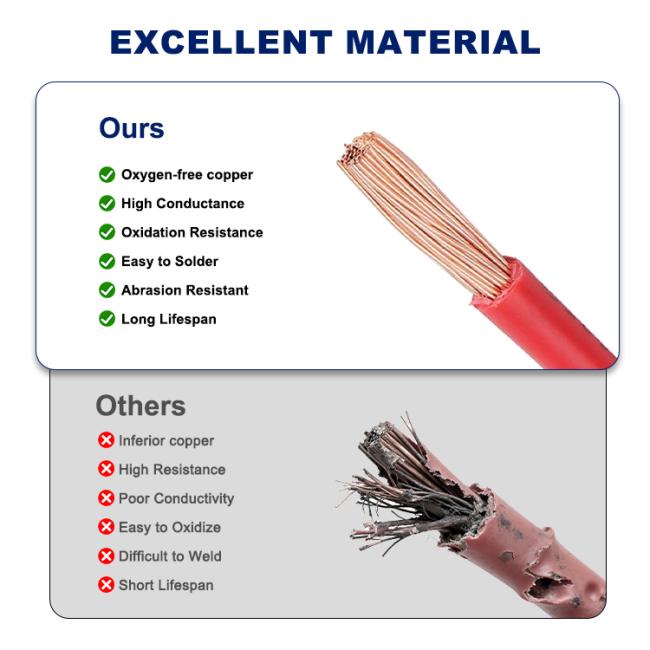 BVR cable installation example in electrical application