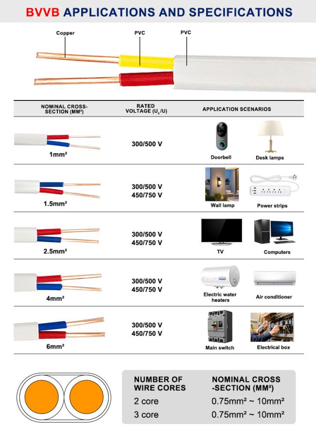BVVB Cable product overview showing flat design and construction