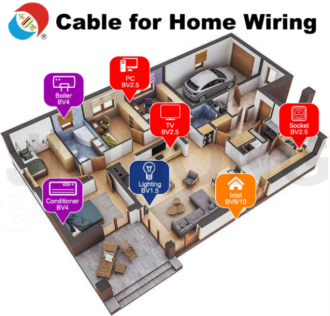 BV Cable technical specifications and construction diagram