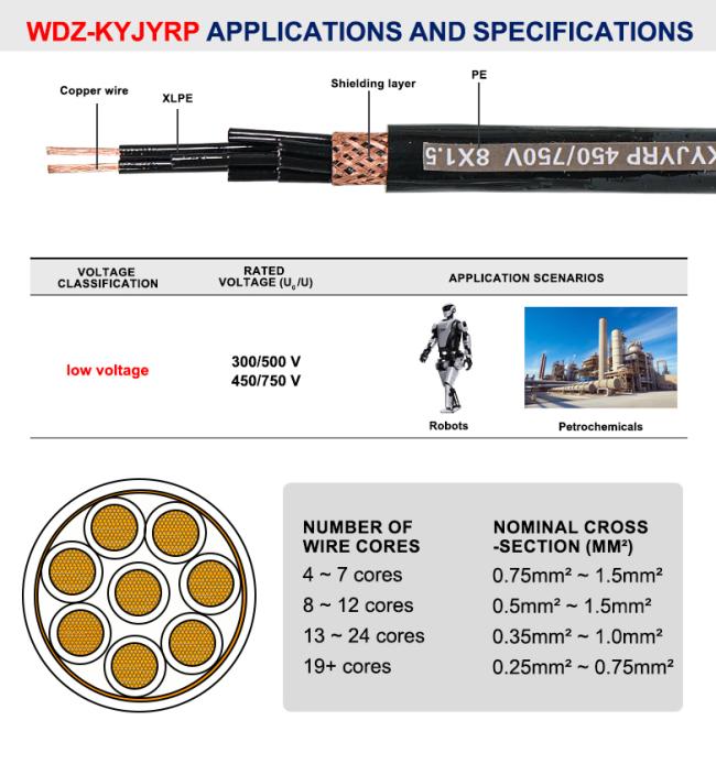 WDZ-KYJYRP LSZH Shielded Flexible Control Cable product image