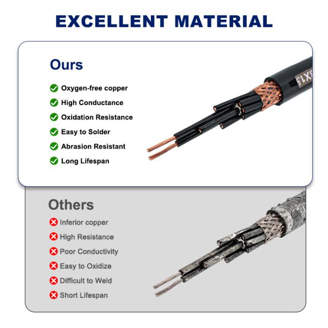 WDZ-KYJYRP cable cross-section and internal structure