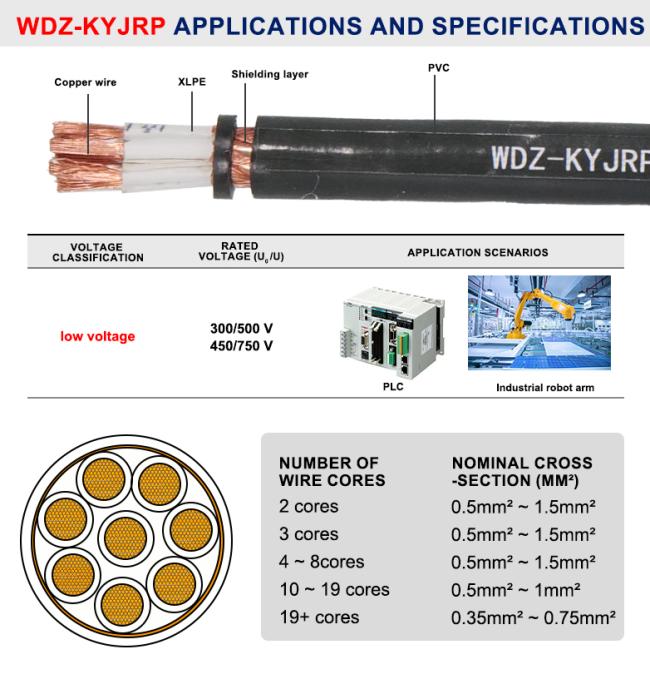 WDZ-KYJRP Control Cable product image showing construction and flexibility