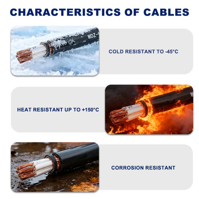 WDZ-KYJRP Control Cable installation in industrial setting