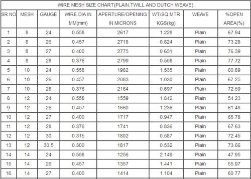 Wire mesh size chart