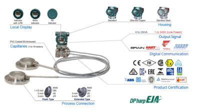 China EJA118E Dp Type Pressure Transmitter With Remote Diaphragm Seals for sale