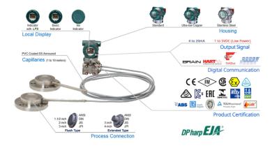 중국 EJA118E-JMSCJ-912NB 원격 대막 밀폐가 있는 EJA118E DP 송신기 판매용