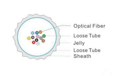 Cina Cavo a fibre ottiche misto CAT Flow Blown Fibre Tubing 2 di G652D 4 8 il centro LSZH in vendita