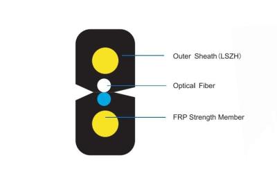 Cina 1 - 2 materiale a fibra ottica del cavo flessibile FTTH LSZH del centro in vendita