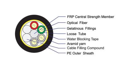 Cina Metropolitana sciolta standard delle fibre del cavo a fibre ottiche 2-144 di GYFTY con nastro adesivo d'acciaio in vendita