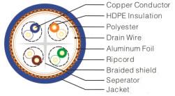 Cina 24AWG LAN Bulk Copper Network Cables Cat6A S/FTP si è incagliato in vendita