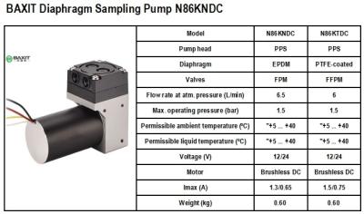 China Diaphragm Gas Pump N86KTDC 12/24V Vacuum Sampling Pump N86KNDC for sale