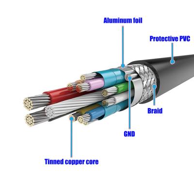 Cina Cavo PCI-E 1X di PCI Express al riempitivo della carta della colonna montante 1X/4x/8x/16x in vendita