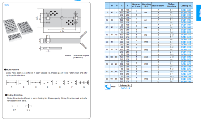 SOD Self Lubricating Bearing technical diagram and application illustration