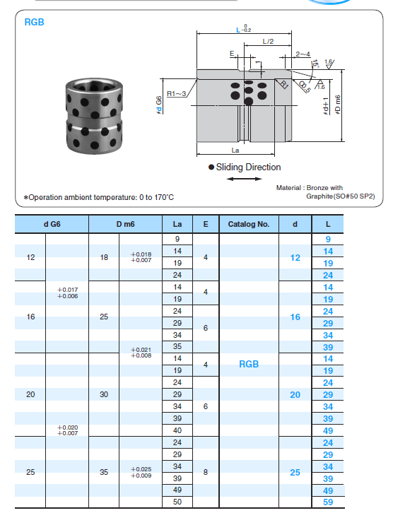 Technical diagram of solid lubricant bearing components and construction