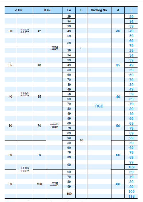Application examples and installation details of guide bushing