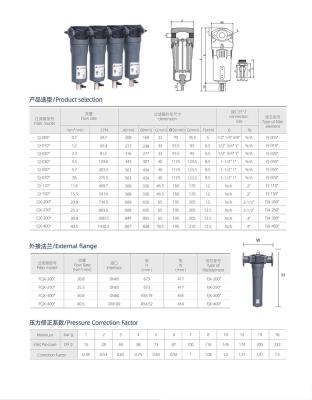 China 1.6MPa Laser Cutting Precision Filter Aluminum Alloy Housing CJ Series for sale