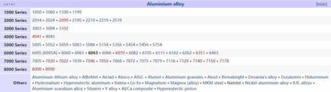 B221 Standard Raw Materials For Fin Tube / Aluminum Alloy Tube 1050 / Heat Sinks 0