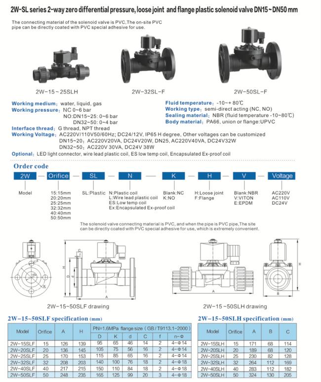 Close-up of Solenoid Valve components
