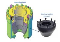 China 3 1/2-5 1/2 Inch Rotating BOP Sealing Element Rubber Core for Oil Well Blowout Prevention for sale