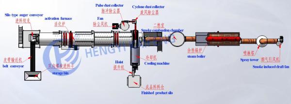 Quality 90% Activated Carbon Production Line With Adjustable Capacity for sale