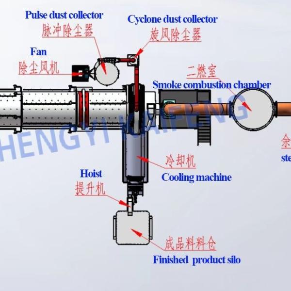 Quality High Purity Activated Carbon Semi automatic Activated Carbon Plant Equipment for Purification and Industrial Applications for sale
