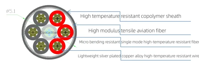 What Is Tethering Power System for Drones