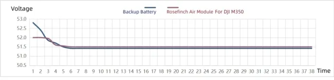 Dji Mavic 3 Tethered Power System for Resuing or High Altitude Relay Communication
