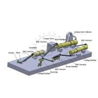 China Poultry Waste Organic Fertilizer Production Line Compost Processing for sale