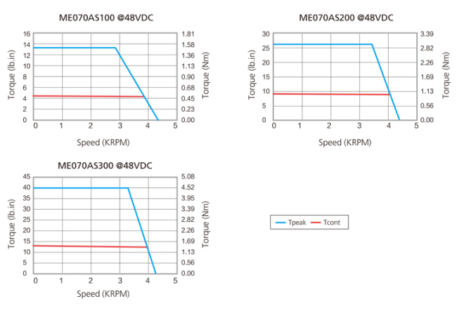 Best supplier full extension 1.02~3Nm water cooled brushless dc motor price