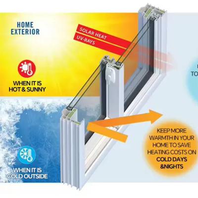 Cina Sala solare robusta e leggera con pavimento di piastrelle personalizzato Sala solare con porta scorrevole in vendita