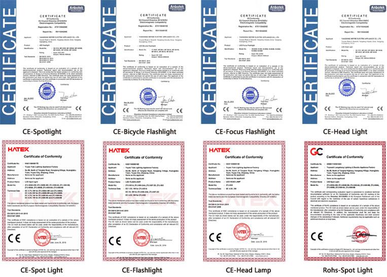 CE， ROHS - Weifang ShineWa International Trade Co., Ltd.