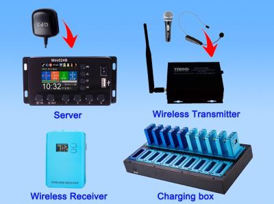 China 2.4 G digital Wireless GPS Multilingual tour commentary system for sale