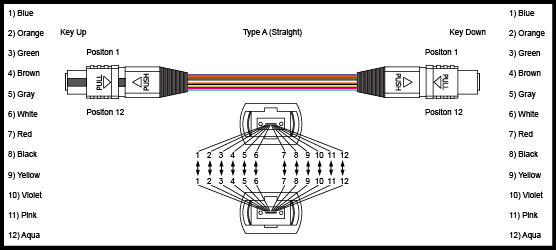 MPO/MTP cable polarity diagram