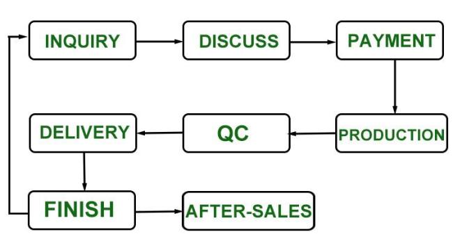 MPO/MTP cable customer service