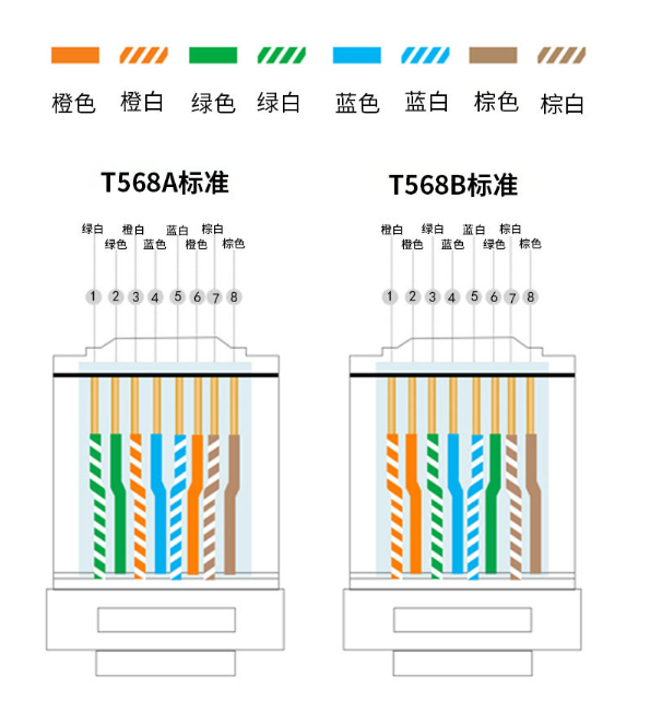 CAT7 Industrial Shielded Connector - front view showing metal housing and shielding