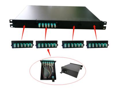 China 24 Ports Fiber Optic Patch Panel LC / APC Connectors Rack Mountable for sale
