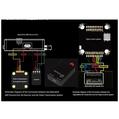 China Ultra-Reliable Drone Fiber Optic Cables Single-Mode & Multi-Mode For Seamless Communication for sale