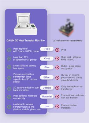 Китай Сублимационный настраиваемый фотопечать Пластиковый настраиваемый принтер для телефонного корпуса для iPhone 15 14 13 12 продается