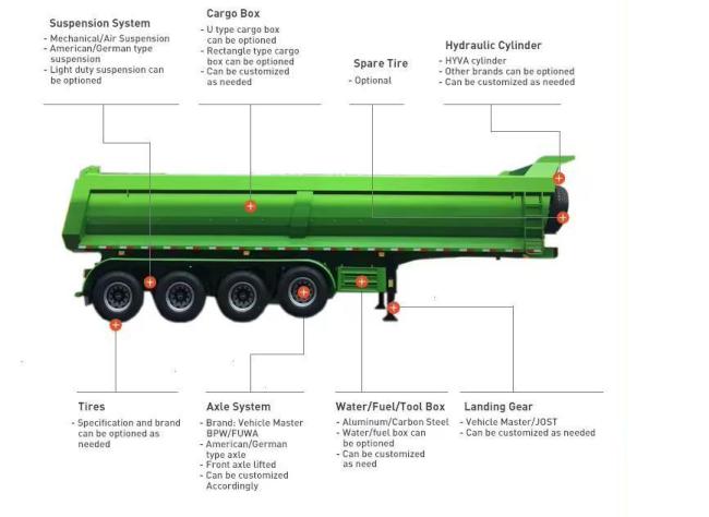 60 Tons 80 Tons Customization Service Steel Plate Axles Dump Semi Trailer Tipper Trailer