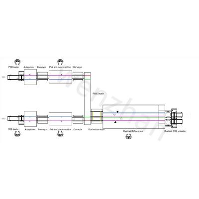 Chine Machinerie de production d'électronique SMT ligne entièrement automatique, affichage à LED SMT ligne de production, SMT ligne de production pour écran à LED à vendre