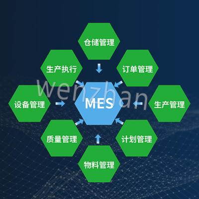 China Workshop Production Information Management System Intelligent warehouse racking MES Systems digital Control System for sale