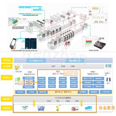 China Workshop Production Information Management System Intelligent warehouse racking MES Systems digital Control System for sale
