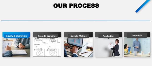 Xiamen Mingcai order process: inquiry, drawing design, sample making, production and after-sale service for membrane switches